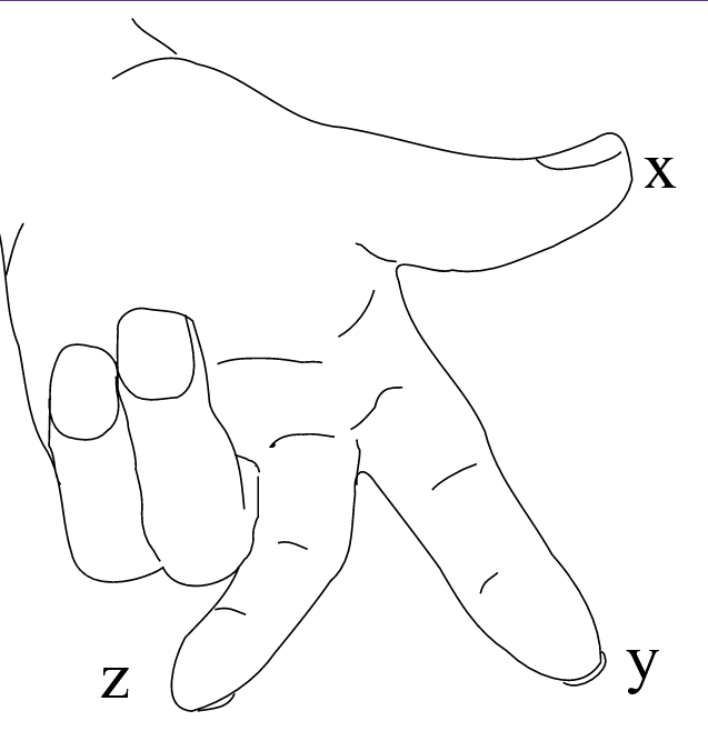 Freya Holmér: "here, have a coordinate system chart~ #gamedev ...
