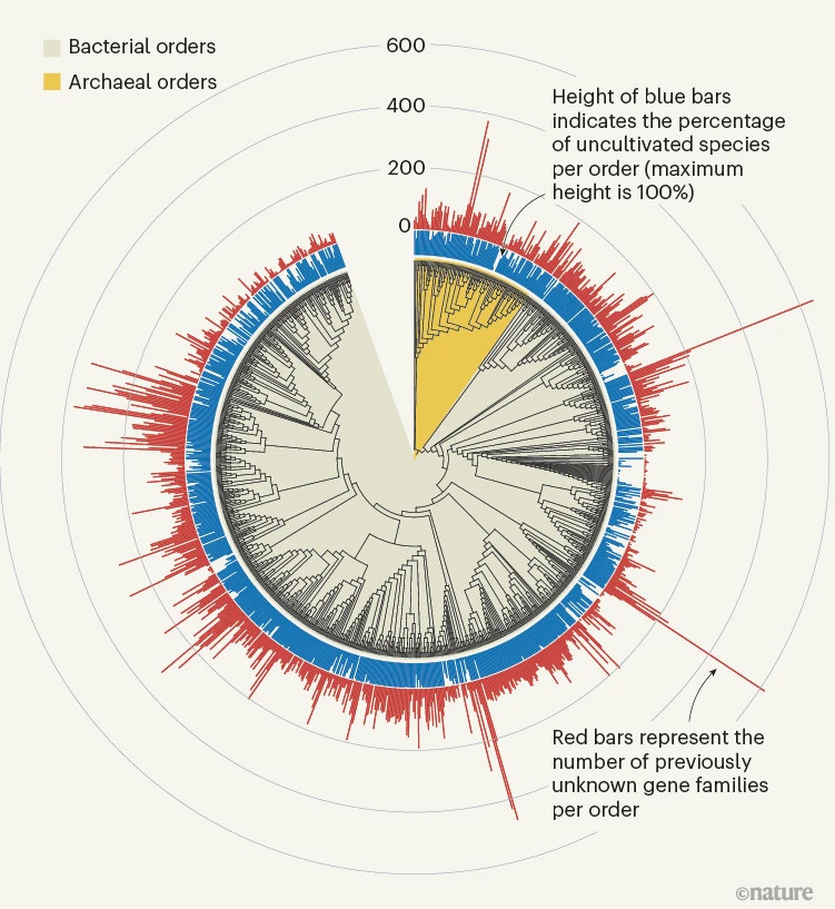 Bork Group at EMBL Heidelberg (@BorkLab@mstdn.science) - mstdn.science