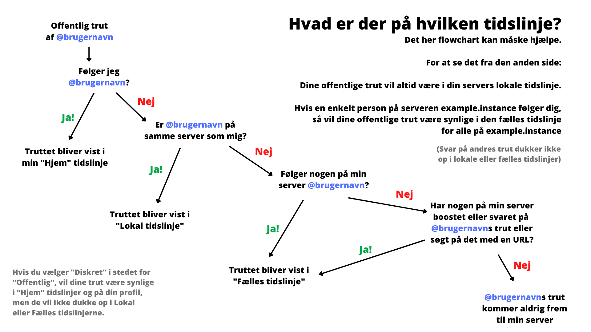 Chris (@ChrisMx@mastodon.social) - Mastodon