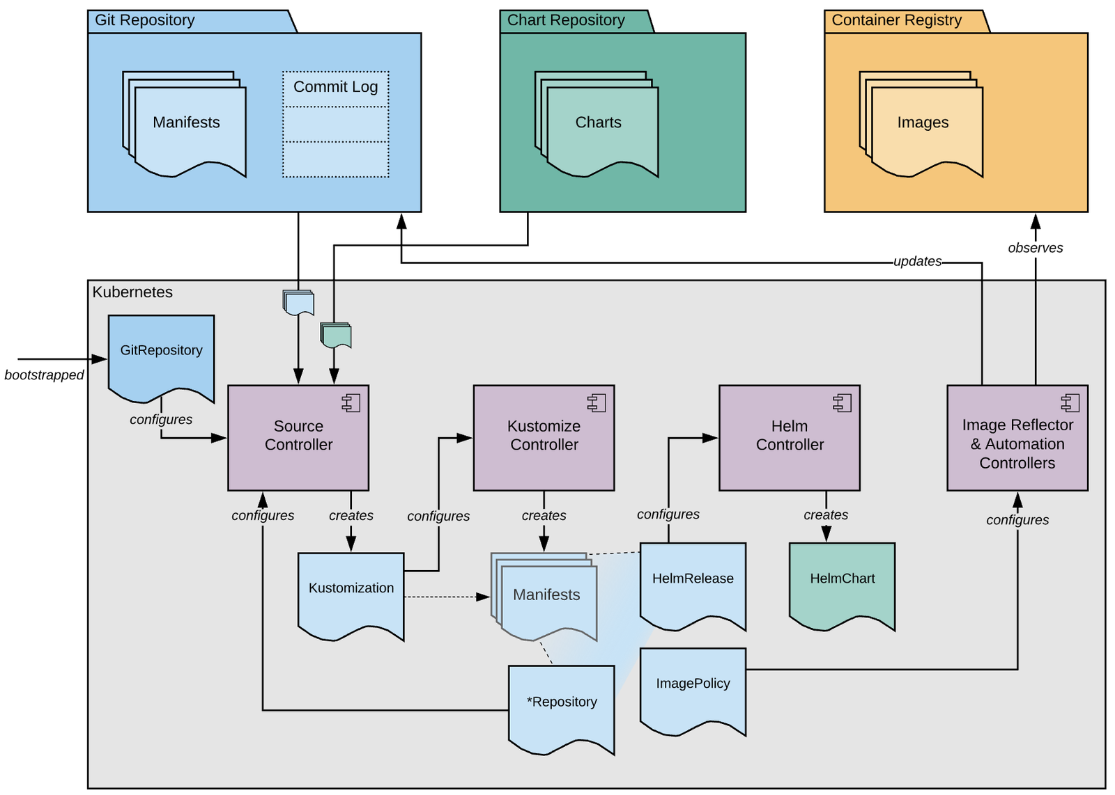 Florian Heubeck ⌨☕🌩 (@heubeck@mastodon.green) - Mastodon.green