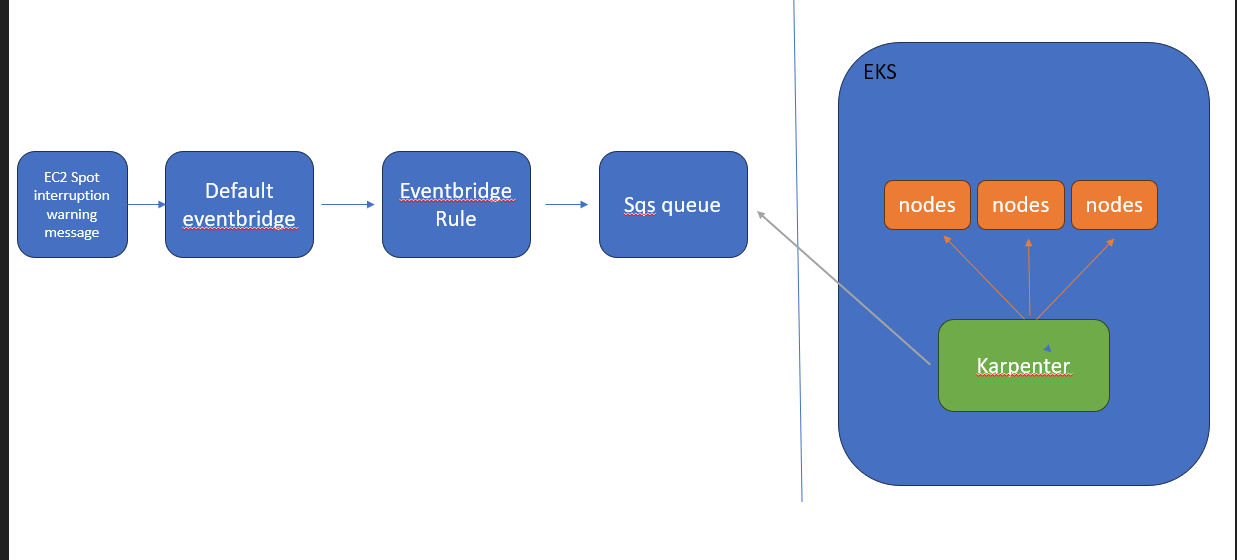 Learnk8s (@learnk8s@learnk8s.news) - Learnk8s