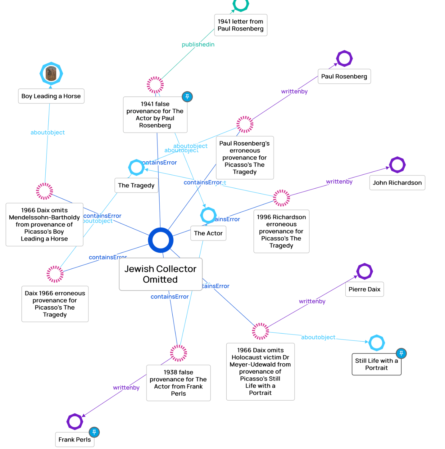 Open Art Data (@openartdata@mastodon.art) - Mastodon.ART