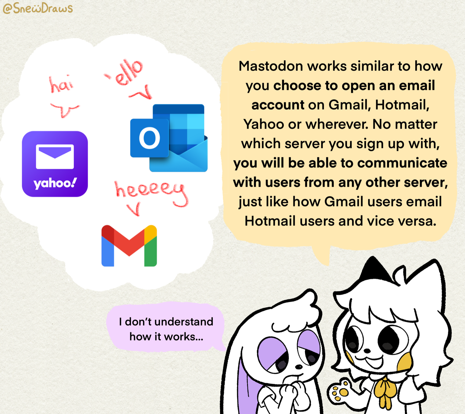 Snew 🍊: "Hello Mastodon users! I made this starter guide a…" - Mastodon.ART