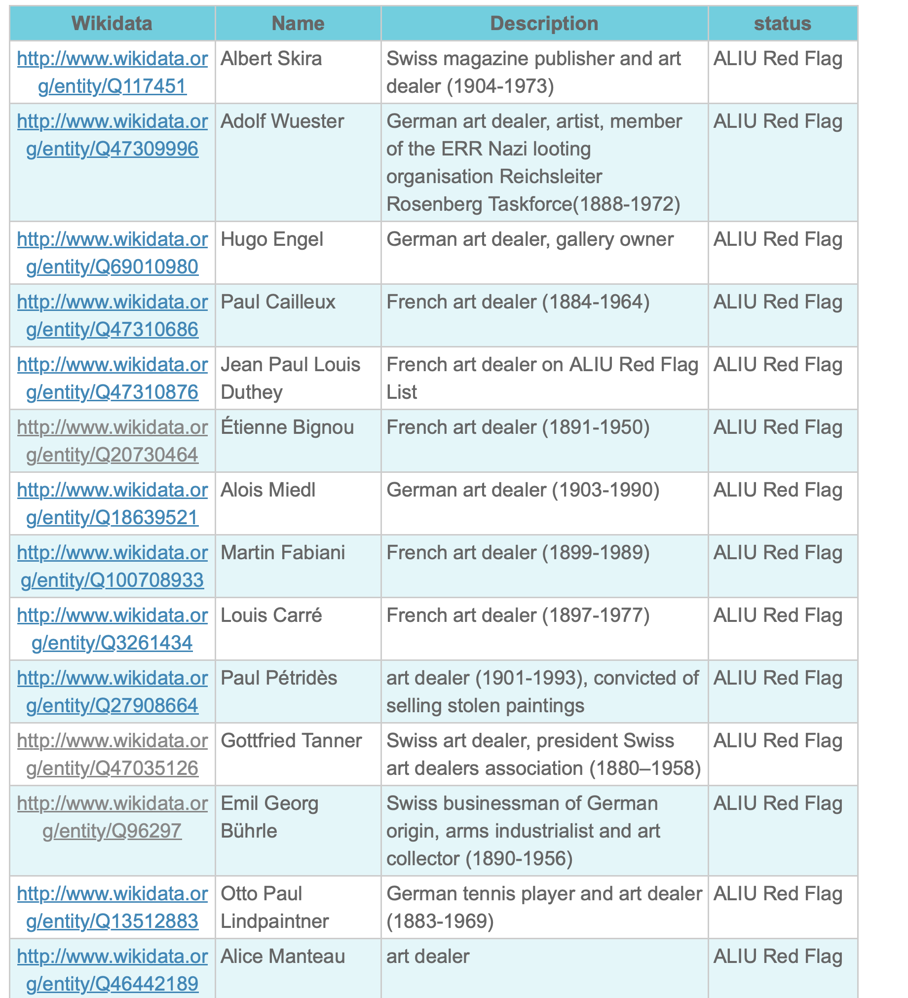 Open Art Data (@openartdata@mastodon.art) - Mastodon.ART