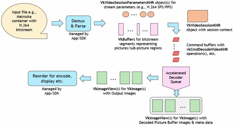 Geeks3D (@geeks3d@mastodon.gamedev.place) - Gamedev Mastodon
