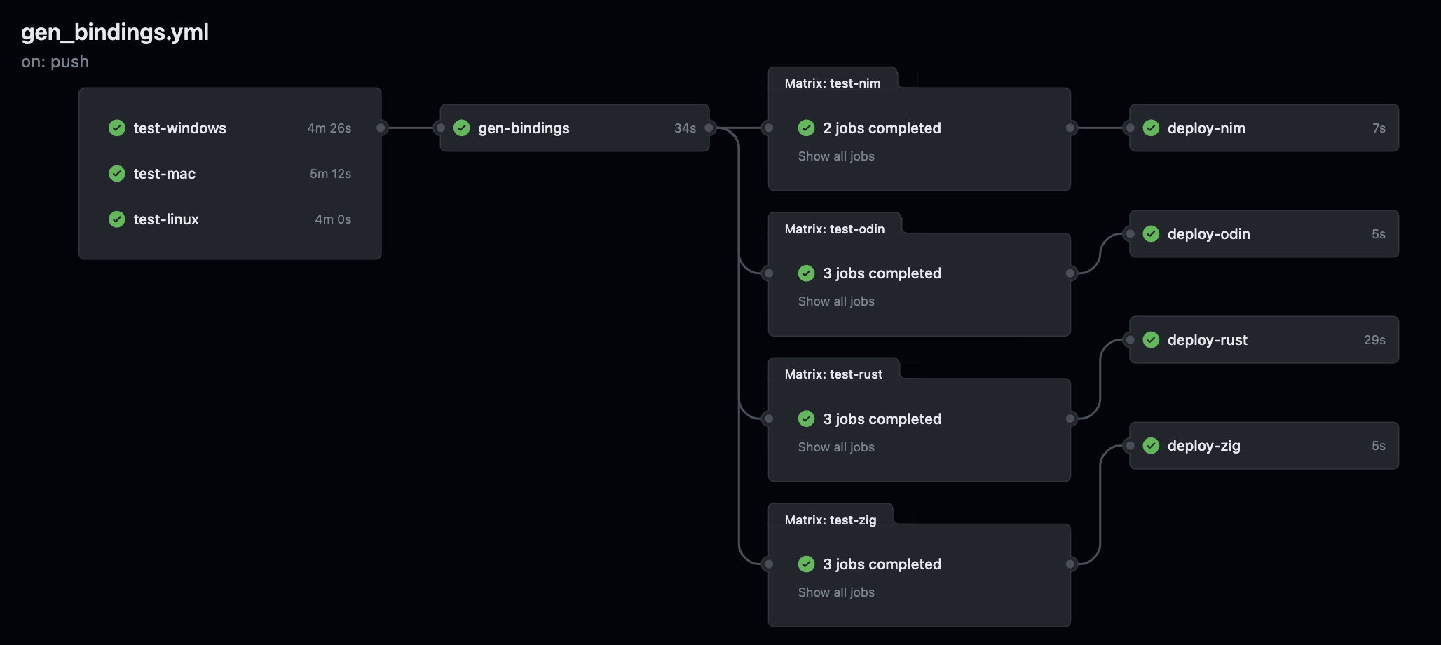 Mario Zechner (@badlogic@mastodon.gamedev.place) - Gamedev Mastodon