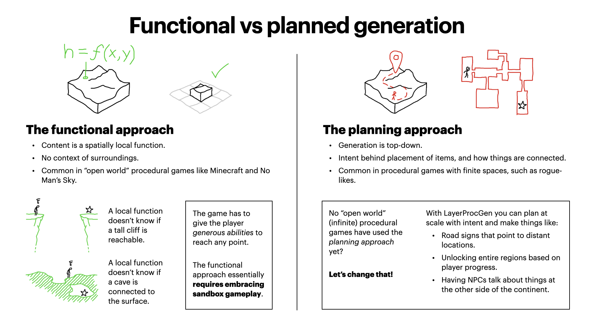 Rick de Wolf (@watchie@mathstodon.xyz) - Mathstodon