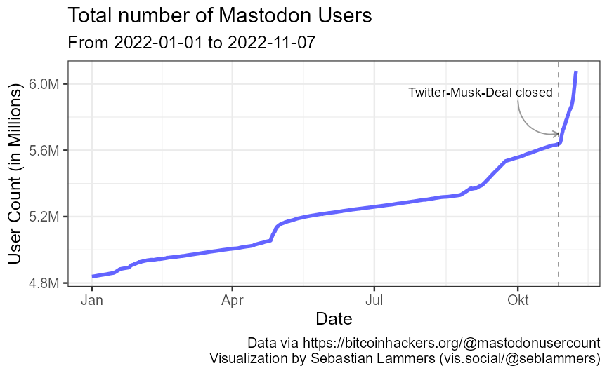 Claus Hesseling (@theclaus@mastodon.social) - Mastodon