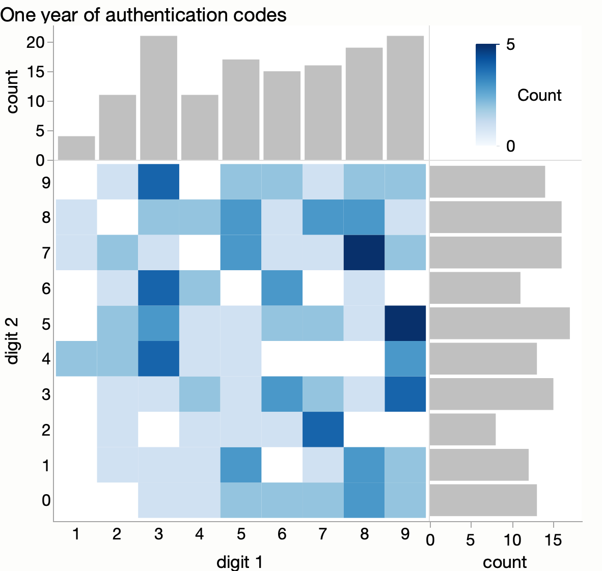 Amelia McNamara (@amelia@vis.social) - vis.social